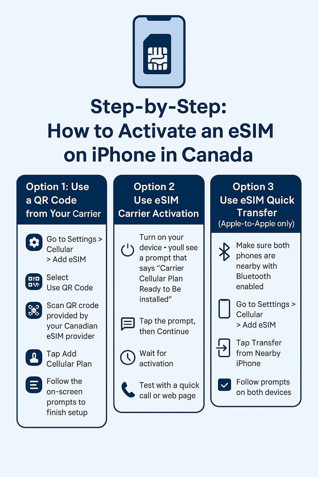 How to Activate eSIM on iPhone in Canada (Step-by-Step Guide)
