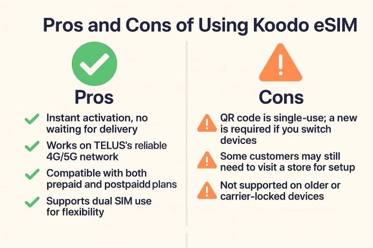 How to Activate Koodo eSIM in Canada (Step-by-Step Guide)