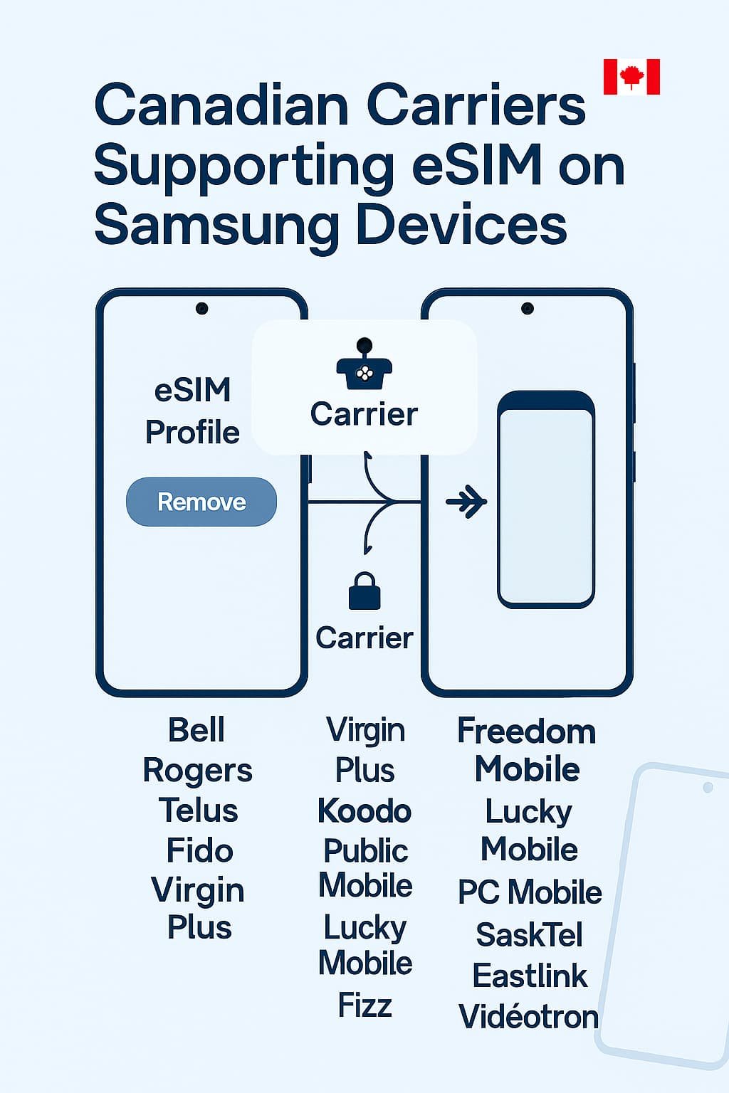 How to Activate eSIM on Samsung in Canada (Galaxy Setup Guide)