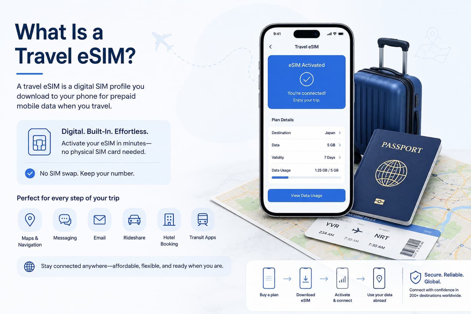 eSIM Plan Comparison Tool for Canadians — Compare Airalo, Holafly ...